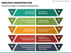 Employee Dissatisfaction PowerPoint and Google Slides Template - PPT Slides