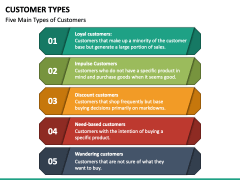 Customer Types PowerPoint and Google Slides Template - PPT Slides