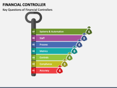 Financial Controller PowerPoint and Google Slides Template - PPT Slides