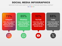 Social Media Infographics for PowerPoint and Google Slides - PPT Slides