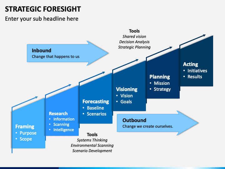 Strategic Foresight PowerPoint and Google Slides Template - PPT Slides