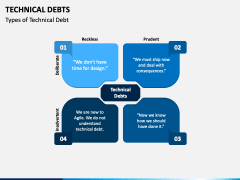 Technical Debts PowerPoint and Google Slides Template - PPT Slides