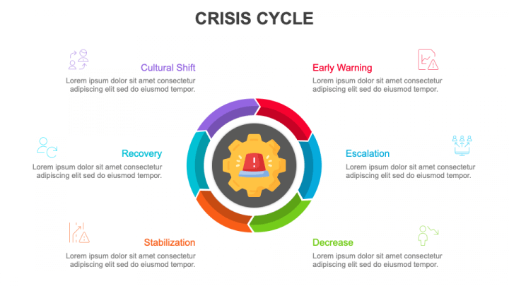 Crisis Cycle PowerPoint and Google Slides Template - PPT Slides