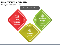 Permissioned Blockchain PowerPoint and Google Slides Template - PPT Slides