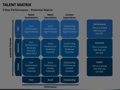 Talent Matrix PowerPoint and Google Slides Template - PPT Slides
