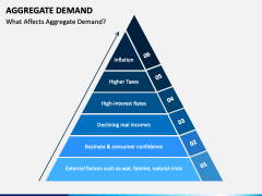 Aggregate Demand PowerPoint and Google Slides Template - PPT Slides