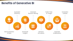 Generative BI PowerPoint and Google Slides Template - PPT Slides