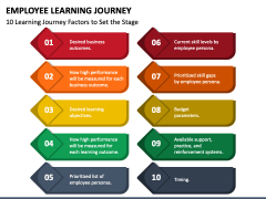 Employee Learning Journey PowerPoint and Google Slides Template - PPT ...