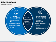 Risk Indicators PowerPoint and Google Slides Template - PPT Slides