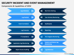 Security Incident and Event Management PowerPoint and Google Slides ...
