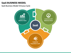 SaaS Business Model PowerPoint and Google Slides Template - PPT Slides