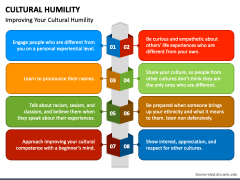 Cultural Humility PowerPoint and Google Slides Template - PPT Slides