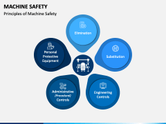 Machine Safety PowerPoint and Google Slides Template - PPT Slides