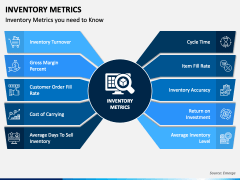 Inventory Metrics PowerPoint and Google Slides Template - PPT Slides