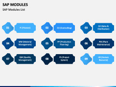 SAP Modules PowerPoint and Google Slides Template - PPT Slides