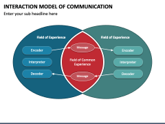 Interaction Model of Communication PowerPoint and Google Slides Template