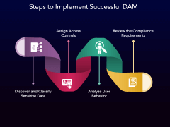Data Access Management PowerPoint and Google Slides Template - PPT Slides