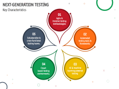 Next-Generation Testing PowerPoint and Google Slides Template - PPT Slides