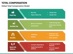 Total Compensation PowerPoint and Google Slides Template - PPT Slides