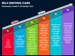 Self-Driving Cars PowerPoint and Google Slides Template - PPT Slides