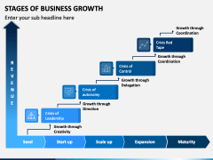 Stages of Business Growth PowerPoint and Google Slides Template - PPT ...