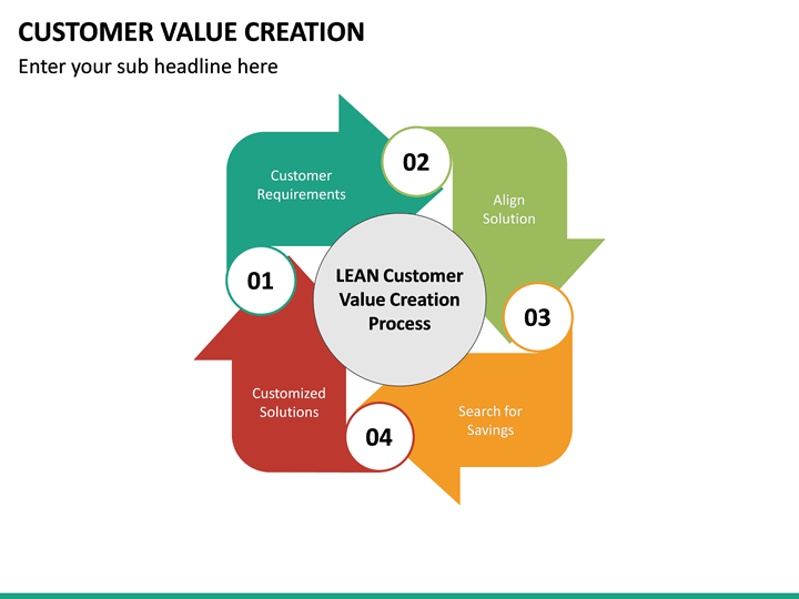 Customer Value What It Means And How To Create It 5
