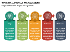Waterfall Project Management PowerPoint and Google Slides Template ...