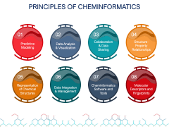 Cheminformatics PowerPoint and Google Slides Template - PPT Slides