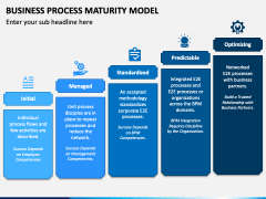 Business Process Maturity Model PowerPoint and Google Slides Template - PPT Slides