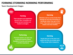 Forming Storming Norming Performing PowerPoint and Google Slides Template