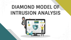 Diamond Model of Intrusion Analysis PowerPoint and Google Slides Template