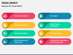 Fiscal Deficit PowerPoint and Google Slides Template - PPT Slides