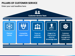 Pillars of Customer Service PowerPoint and Google Slides Template - PPT ...