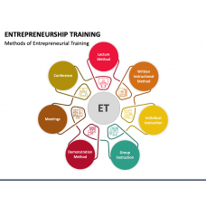 Myths of Entrepreneurship PowerPoint Template and Google Slides Theme