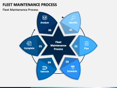Fleet Maintenance Process PowerPoint and Google Slides Template - PPT ...