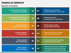 Power of Empathy PowerPoint and Google Slides Template - PPT Slides