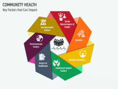 Community Health PowerPoint and Google Slides Template - PPT Slides