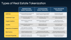 Real Estate Tokenization PowerPoint and Google Slides Template - PPT Slides