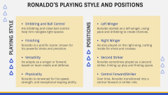 Free - Cristiano Ronaldo PowerPoint and Google Slides Template - PPT Slides