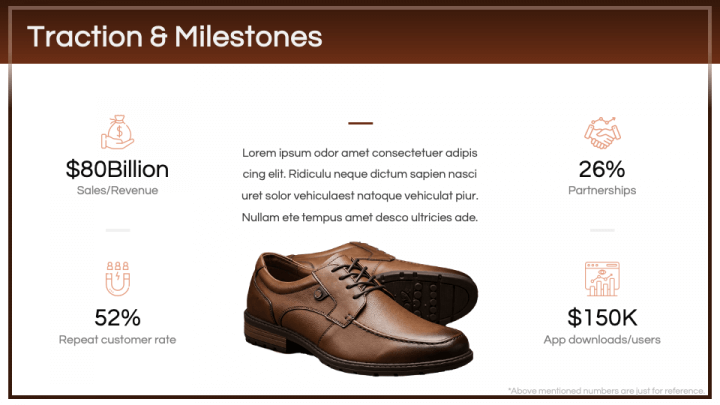 Shoe Business Pitch Deck PowerPoint and Google Slides Template - PPT Slides