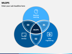 MLOps PowerPoint and Google Slides Template - PPT Slides