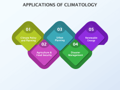 Climatology PowerPoint and Google Slides Template - PPT Slides