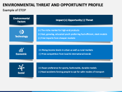 Environmental Threat and Opportunity Profile (ETOP) PowerPoint and ...