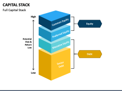 Capital Stack PowerPoint and Google Slides Template - PPT Slides