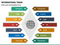 International Trade PowerPoint and Google Slides Template - PPT Slides