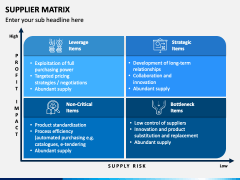 Supplier Matrix for PowerPoint and Google Slides - PPT Slides