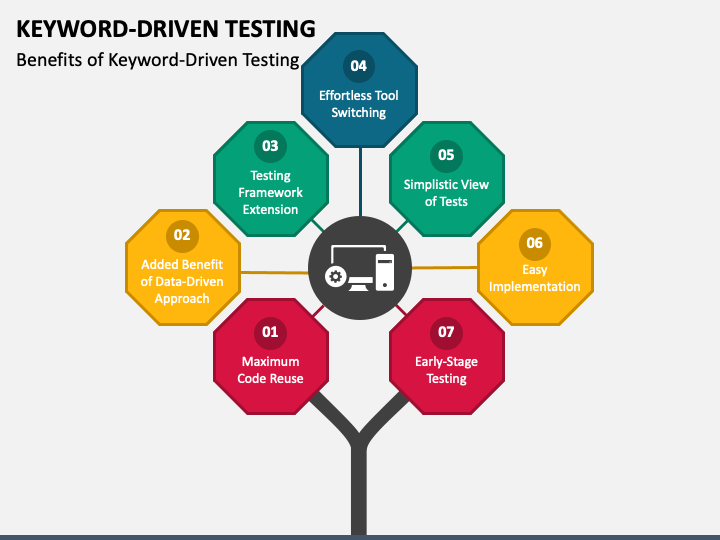 Keyword-Driven Testing PowerPoint and Google Slides Template - PPT Slides Keyword-Driven Testing PowerPoint and Google Slides Template - PPT Slides