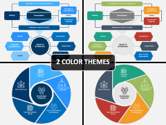 Socialization Plan PowerPoint and Google Slides Template - PPT Slides