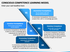 Conscious Competence Learning Model PowerPoint and Google Slides ...