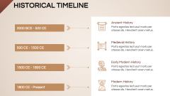 Free - History Lesson Presentation Theme for PowerPoint and Google Slides